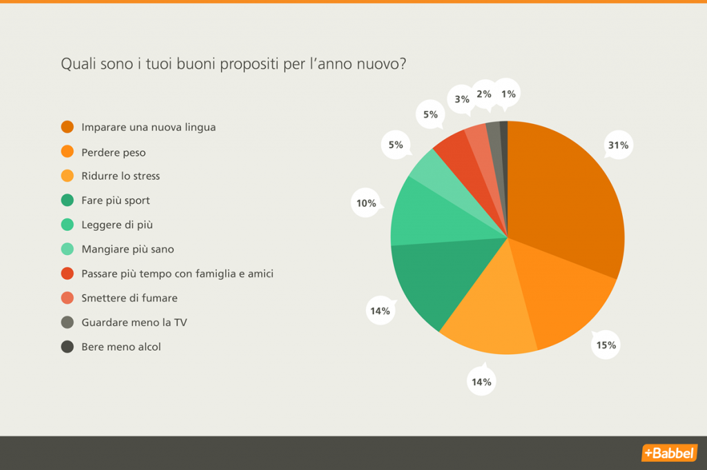Buoni propositi anno nuovo: ecco come non fermarsi alle illusioni ...